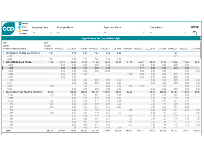 CCD Payroll Portal | CCD Contact Centers Dominicana